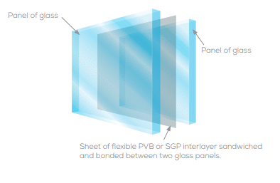 Double Glazing vs. Laminated Glass | C-View